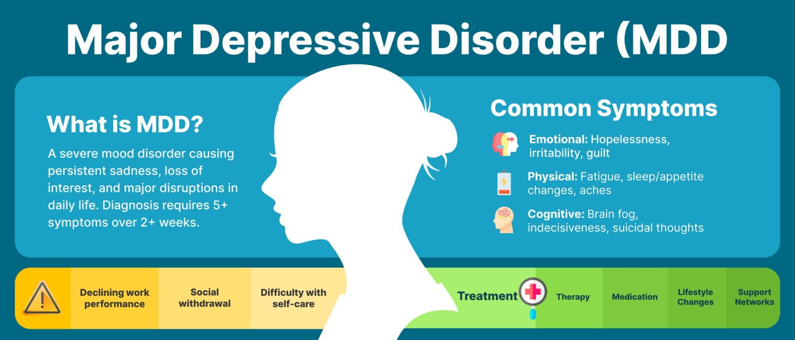 MDD vs PDD: Major vs Persistent Depressive Disorder